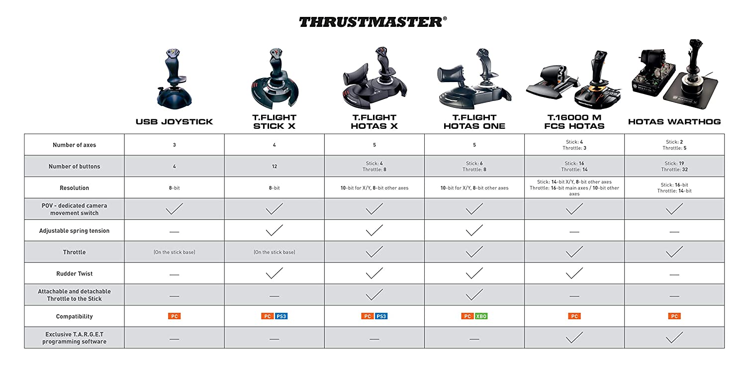 Thrustmaster T-Flight Hotas X Flight Stick - MyPilotStore.com