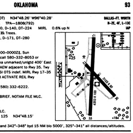 AFD: Northeast Supplement Airport Facility Directory - MyPilotStore.com